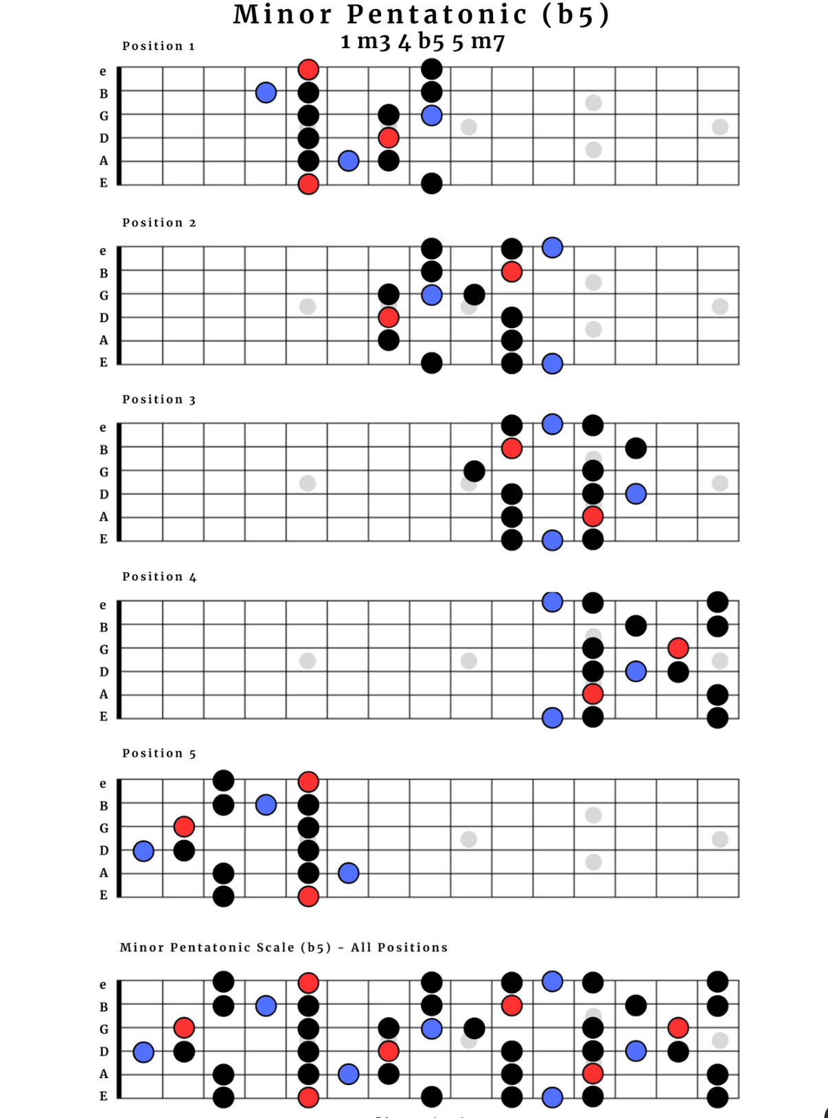 Chords and Scales Kit – jaspershreds